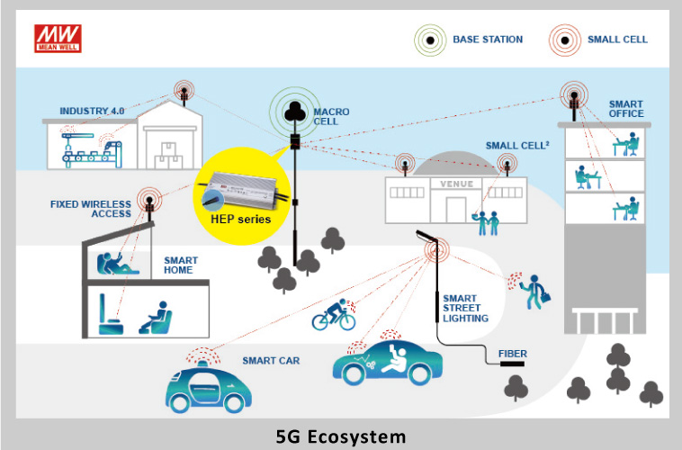 5G专用通信电源方案